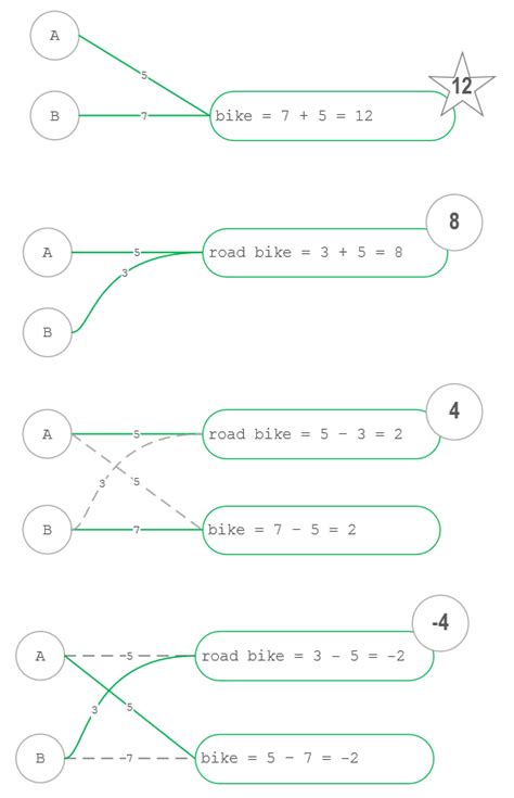 Algorithm Partitioning One Side Of A Bipartite Graph Stack Overflow