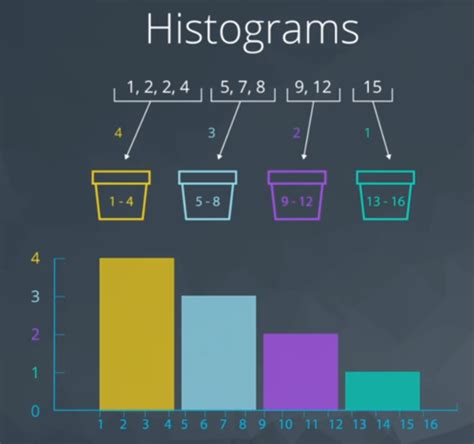 Statistics Descriptive Statistics Part II Flashcards Quizlet Statistics Descriptive Statistics Part II Flashcards Quizlet