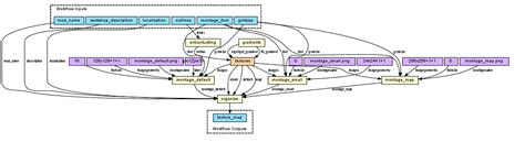 Common Workflow Language Viewer