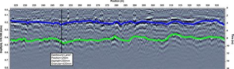 Asphalt Pavement Thickness Structure Reports Sensoft Gpr