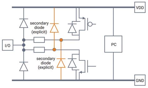 Esd Co Design For High Speed Serdes In Finfet Technologies In Compliance Magazine