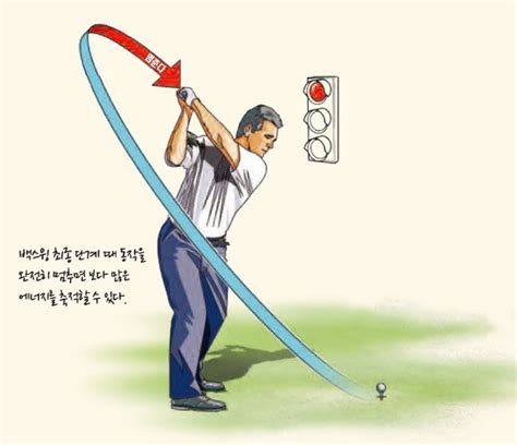 골프레슨 적은 힘으로 더 멀리 보내는 방법 전설적인 스코틀랜드의 교습가 세이무어 듄은 언젠가 볼을 더 멀리 때려낼 수 있는 비결은 스 더골프쇼 Band