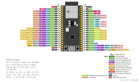认识esp32（什么是esp32） Csdn博客