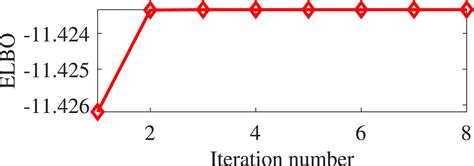 A Novel Variational Bayesian Adaptive Kalman Filter With Mismatched Process Noise Covariance