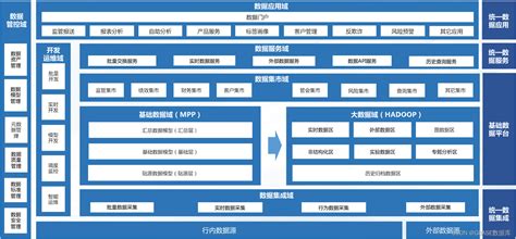 Gbase南大通用数据库金融案例分享 泉州银行数据中台项目金融案例库 Csdn博客