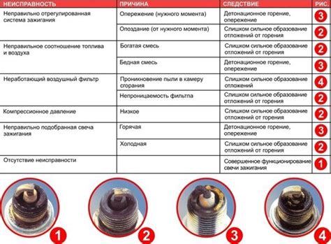 Диагностика по свечам — Drive2