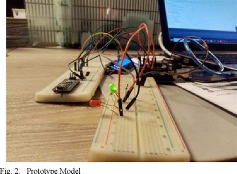 Figure 2 From Wban Iomt Integration For A New Frontier In Healthcare Technology Semantic Scholar