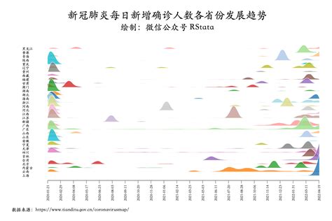 Stata 绘图案例库 微信公众号 Rstata