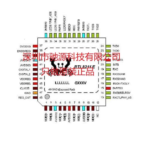 Realtek原装以太网收发器rtl8211e Vb Cg