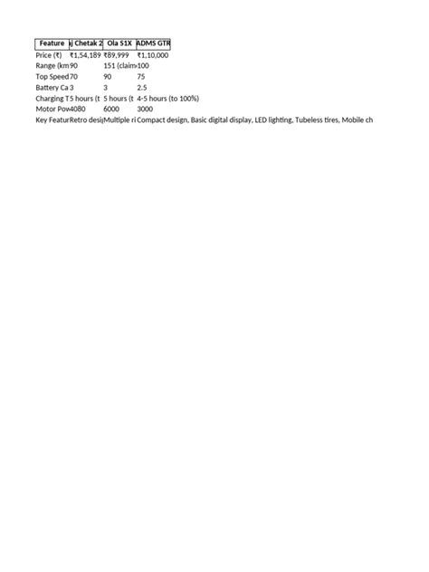 Electric Scooter Comparison Pdf