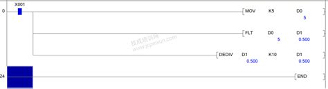 Wav浮点转整数连载丨如何理解三菱fx Plc学习之浮点数与逻辑位运算指令? Csdn博客 Wav浮点转整数连载丨如何理解三菱fx Plc学习之浮点数与逻辑位运算指令? Csdn博客