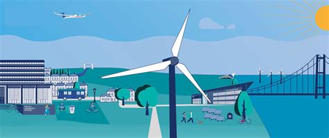 Carbon Neutral University Of Hull