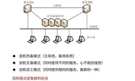 【系统架构设计（26）】系统可靠性分析与设计详解：构建高可用软件系统的核心技术 技术栈