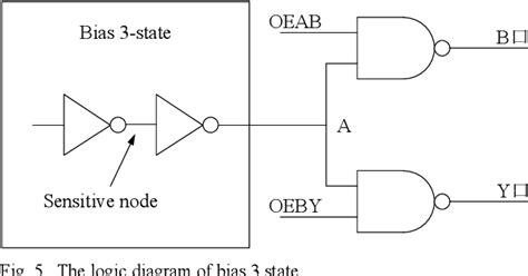 Figure 5 From Single Event Effect Detection And Simulation Analysis For An Asic Semantic Scholar