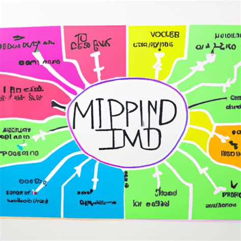 Best Method For Learning Finding Your Optimal Learning Approach
