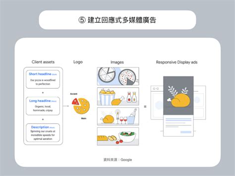 一分鐘教室新版多媒體廣告設定指南 By iSPOT Media