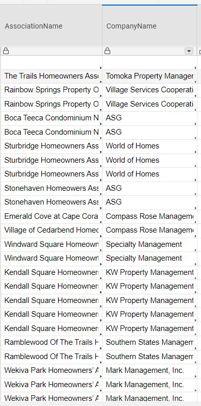 Count Unique Values Based On Another Value Smartsheet Community