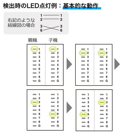 サンワサプライ、lanケーブルの結線状態を素早く確認できる「lanテスター」を発売 デザインってオモシロイ Mdn Design