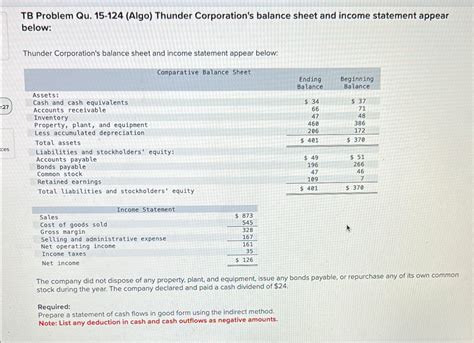 Solved TB Problem Qu 15 124 Algo Thunder Corporation S Chegg Com