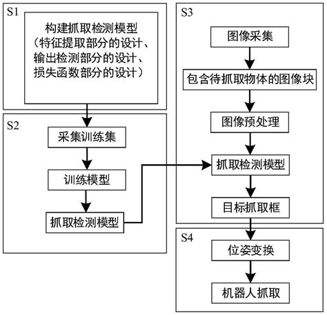 Robot Autonomous Grabbing Method Based On Convolutional Neural Network Eureka Patsnap