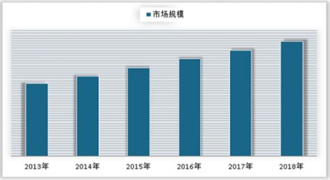2019年中国液压工具行业分析报告 市场规模现状与发展商机研究 Jnhcbc