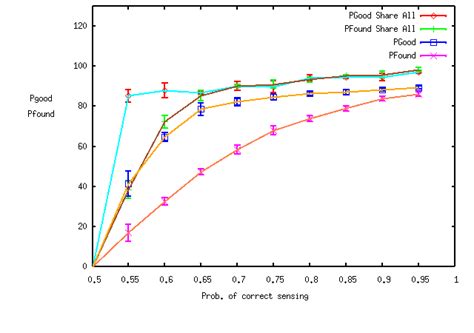 Varying Sensor Model Download Scientific Diagram