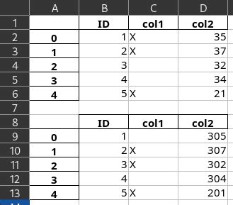 Python Is There A Way To Write Multiple Pandas Dataframes To The Same