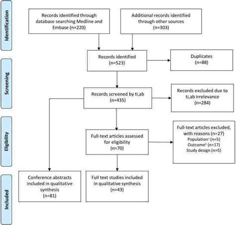 Clinical Effectiveness Of Liraglutide In Type 2 Diabetes