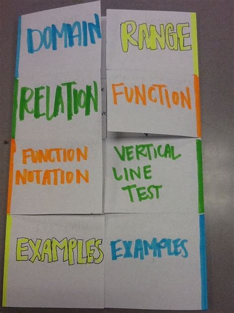 On A Honeymoon With Foldable Functions Math School High School Math