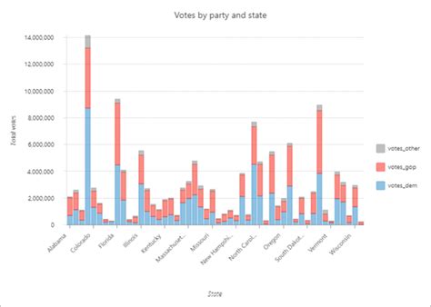 Bar Chart—arcgis Online Help Documentation