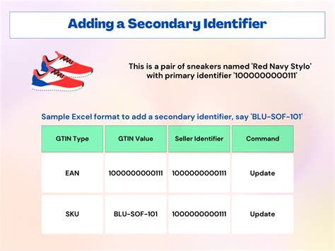 Partial Update Of Primary Identifier Related Attributes Fynd Commerce