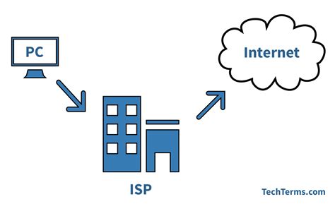 Isp Definition What Is An Isp
