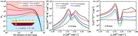 A Φ Ns As A Function Of δ In The Ten Particle And Slab System For Sic