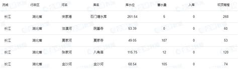 Cppgd 苦苦寻觅的生态环境数据库我们整理好了！限时开放下载！ 知乎