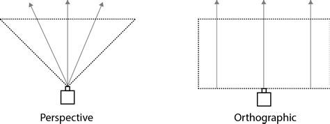 Rendering · Introduction To Touchdesigner