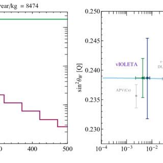 Left Spectral Rate Of Signal Red Histogram And Background Green Download High Quality
