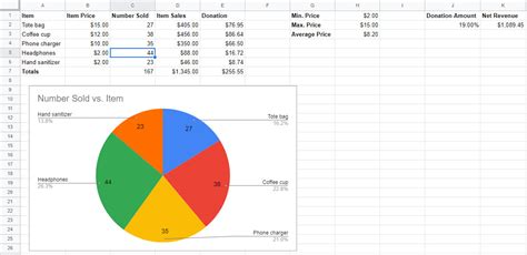 Updating Worksheet Data IU Only Files Google Sheets The Basics All
