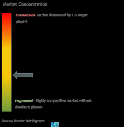 버전 관리 시스템 시장 규모 점유율 동향 및 산업 보고서 2030