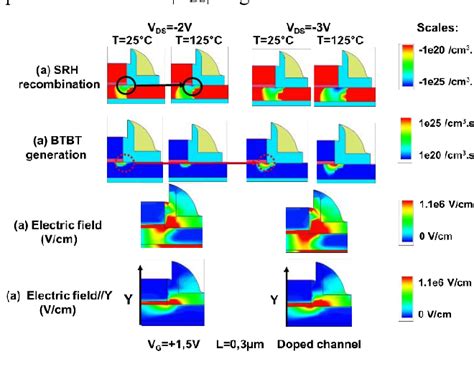 figure 7 from soi pmos drain leakage understanding based on tcad and
