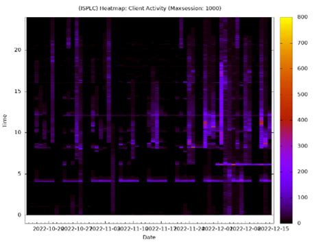 IBM Spectrum Protect Health Check Client Section Part Of The Series Empalis