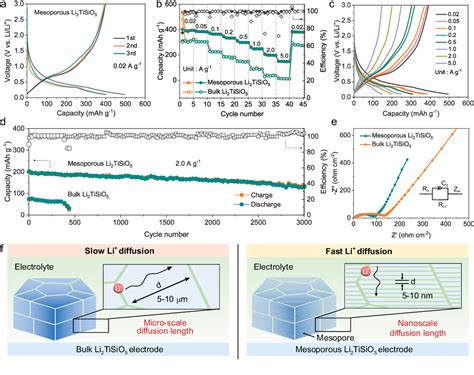 Figure 1 From Micelle Directed Self Assembly Of Single Crystal Like
