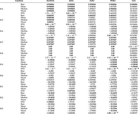 Results Of Composite Benchmark Functions Download Scientific Diagram