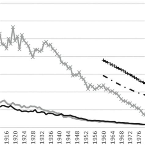 Infant Mortality Rate Per 1000 Live Births 9 Source For Sweden And