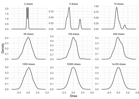 Telling Stories With Data Linear Models
