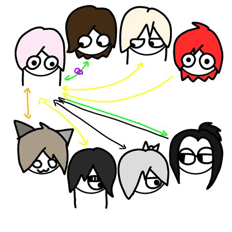 Relation Graph By Spectrum883 On Newgrounds