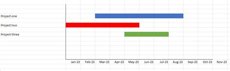 Gantt Style Widget For Custom Analytics Wrike Help Center