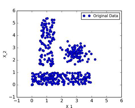 Data Mining Bisecting K Means Python Mo Velayati