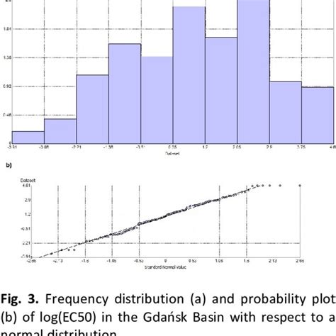Percentage Of Dominant Sediment Types Based On The Grain Size