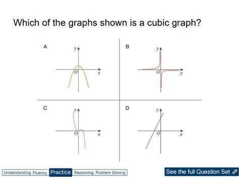 Gcse Identifying Different Types Of Graphs Teaching Resources