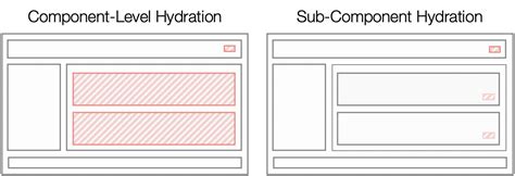 ebay s ui framework marko adds optimized reactivity model qanda with